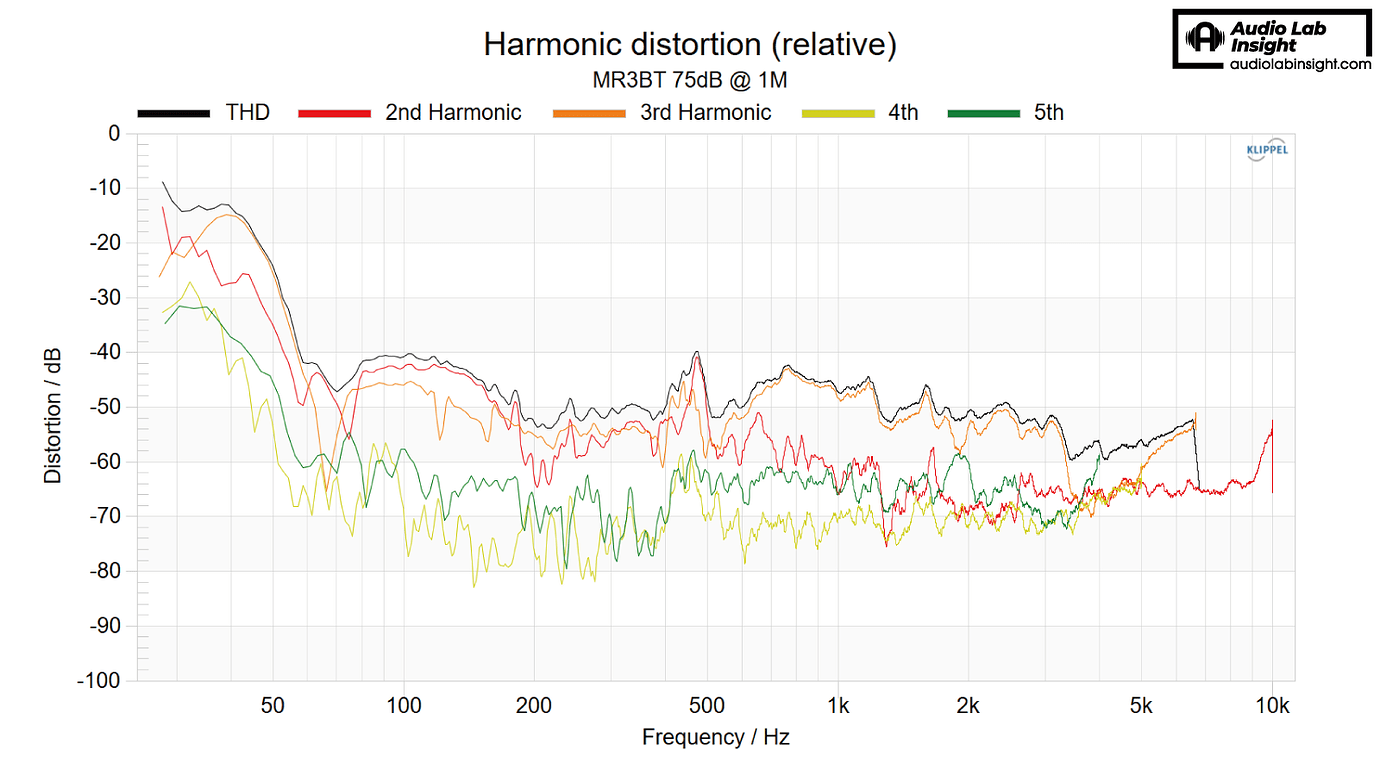 Edifier MR3BT 측정 및 리뷰(mesearment and review) - 스피커 측정 리뷰 - Audio Lab Insight 오디오랩 인사이트