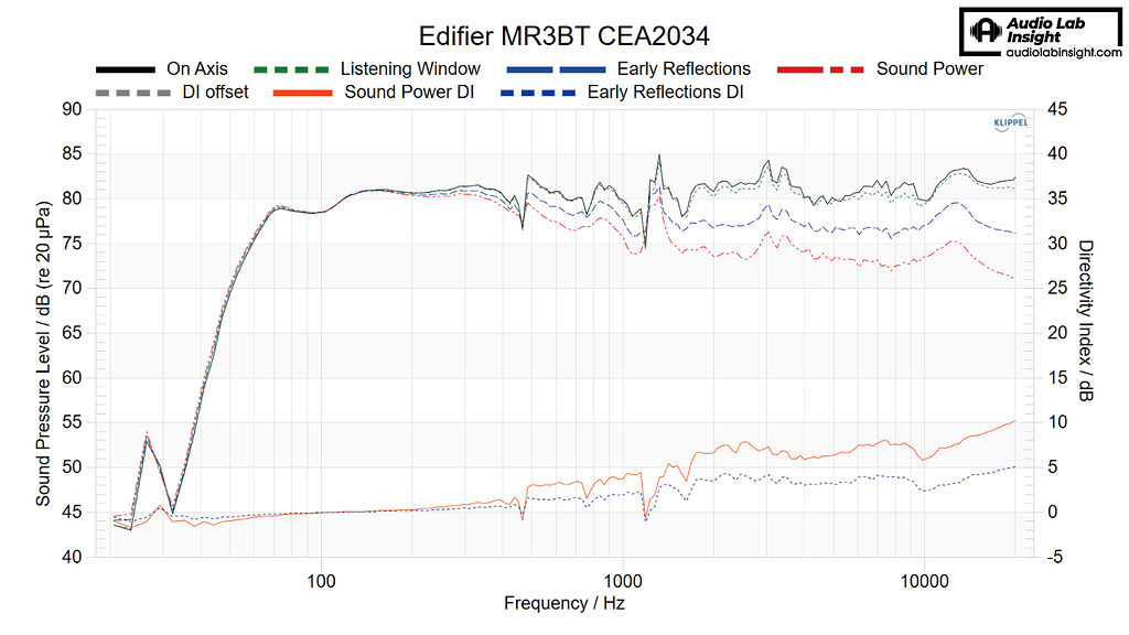 Edifier MR3BT 측정 및 리뷰(mesearment and review) - 스피커 측정 리뷰 - Audio Lab Insight 오디오랩 인사이트