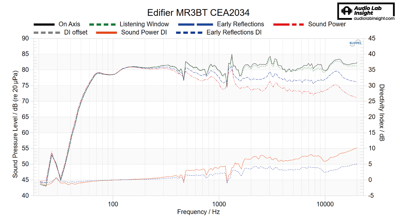 Edifier MR3BT 측정 및 리뷰(mesearment and review) - 스피커 측정 리뷰 - Audio Lab Insight 오디오랩 인사이트