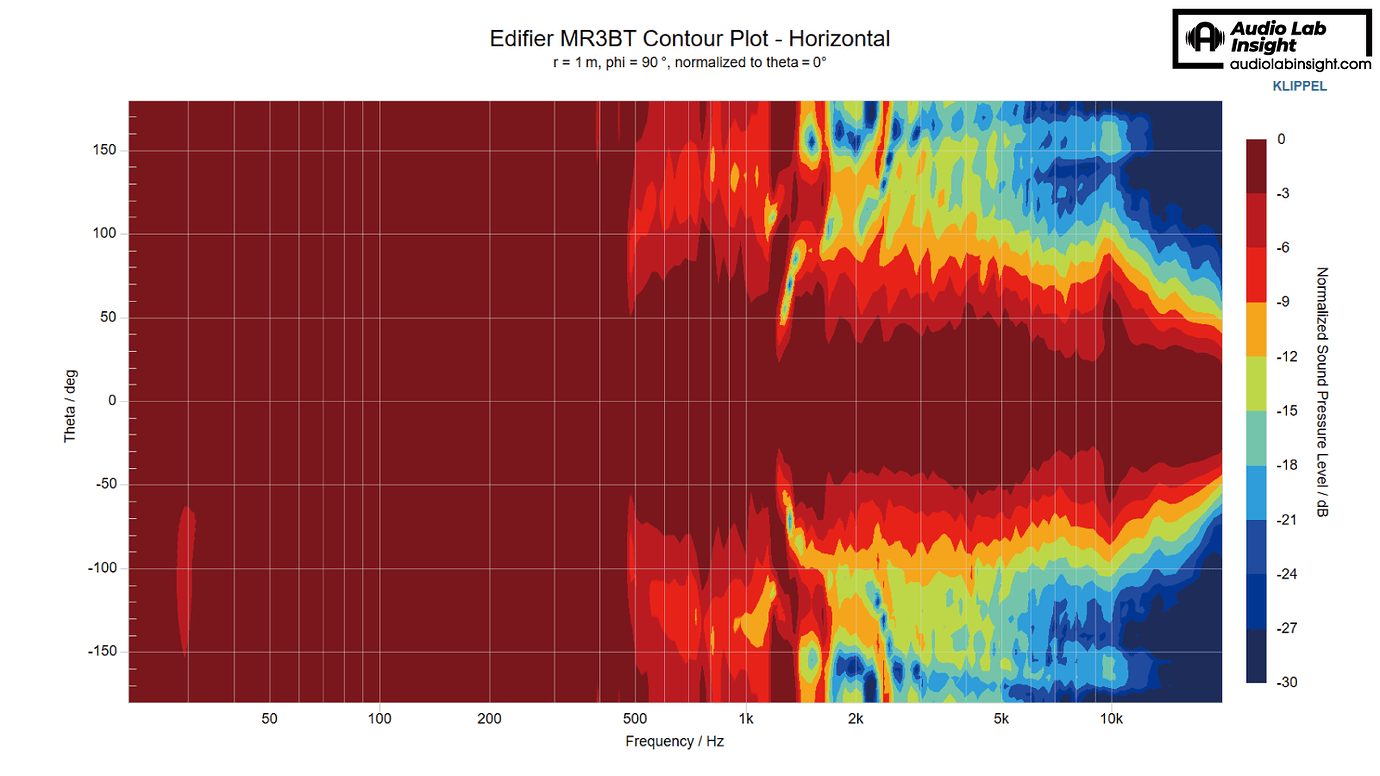 Edifier MR3BT 측정 및 리뷰(mesearment and review) - 스피커 측정 리뷰 - Audio Lab Insight 오디오랩 인사이트