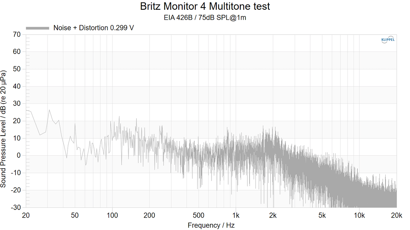 Edifier MR3BT 측정 및 리뷰(mesearment and review) - 스피커 측정 리뷰 - Audio Lab Insight 오디오랩 인사이트