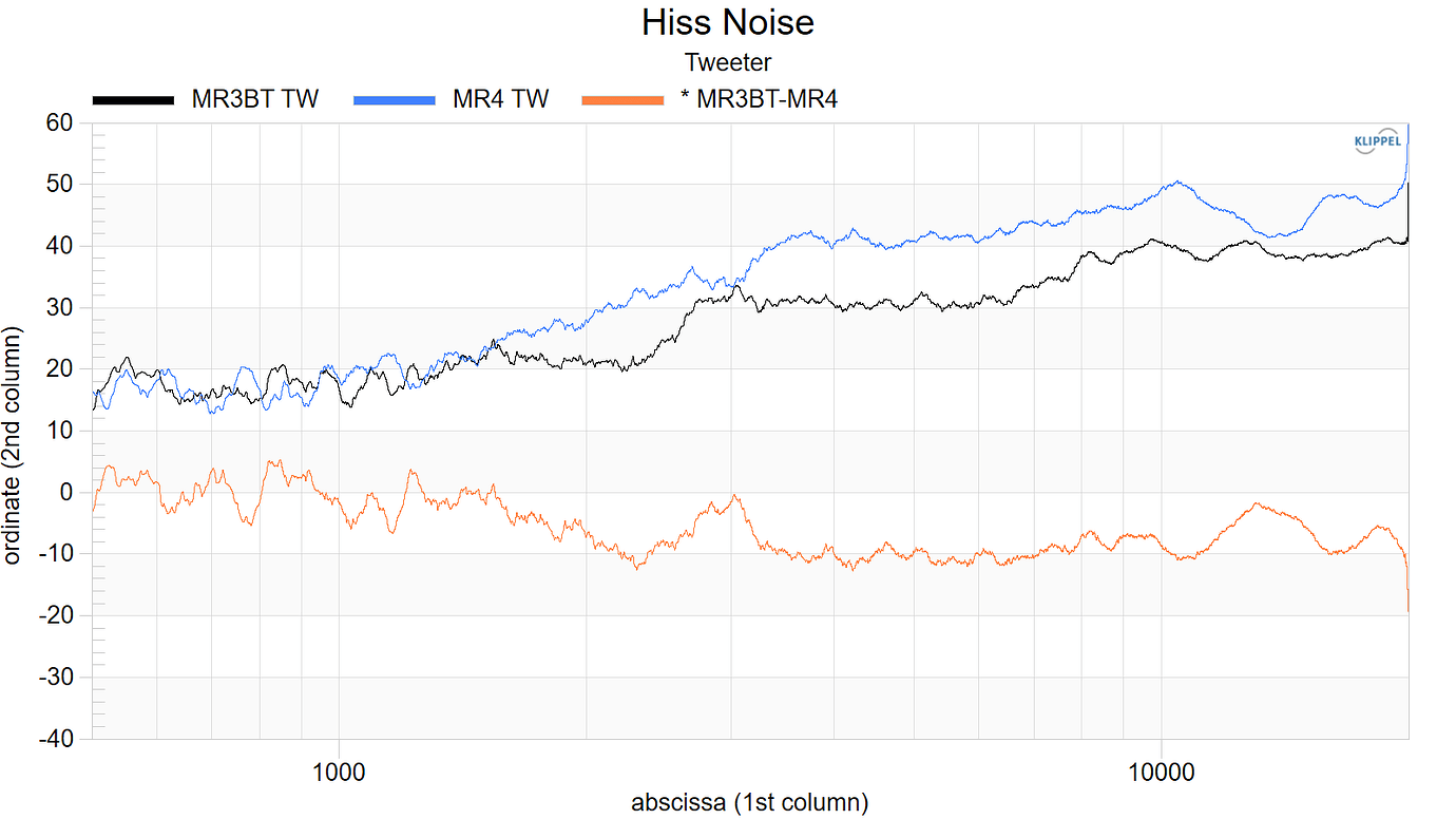 Edifier MR3BT 측정 및 리뷰(mesearment and review) - 스피커 측정 리뷰 - Audio Lab Insight 오디오랩 인사이트
