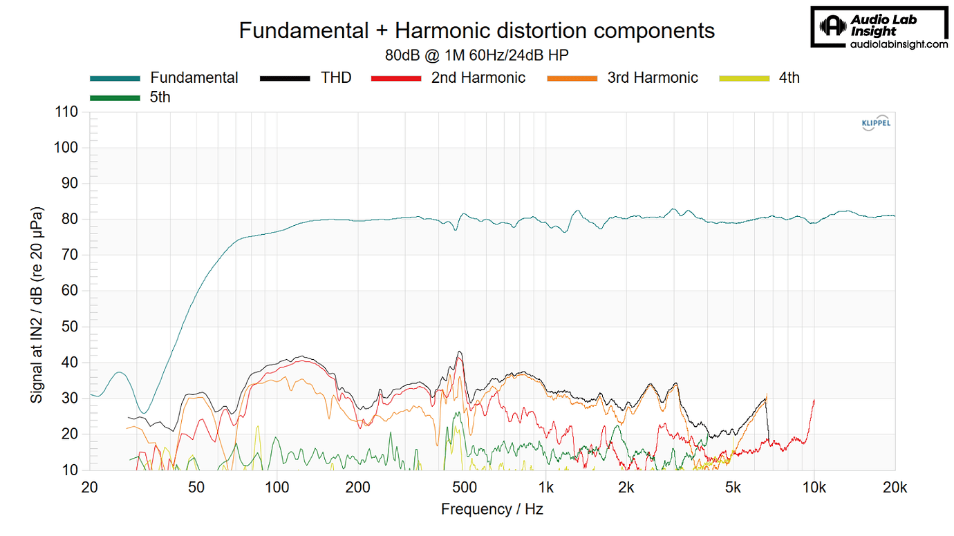 Edifier MR3BT 측정 및 리뷰(mesearment and review) - 스피커 측정 리뷰 - Audio Lab Insight 오디오랩 인사이트