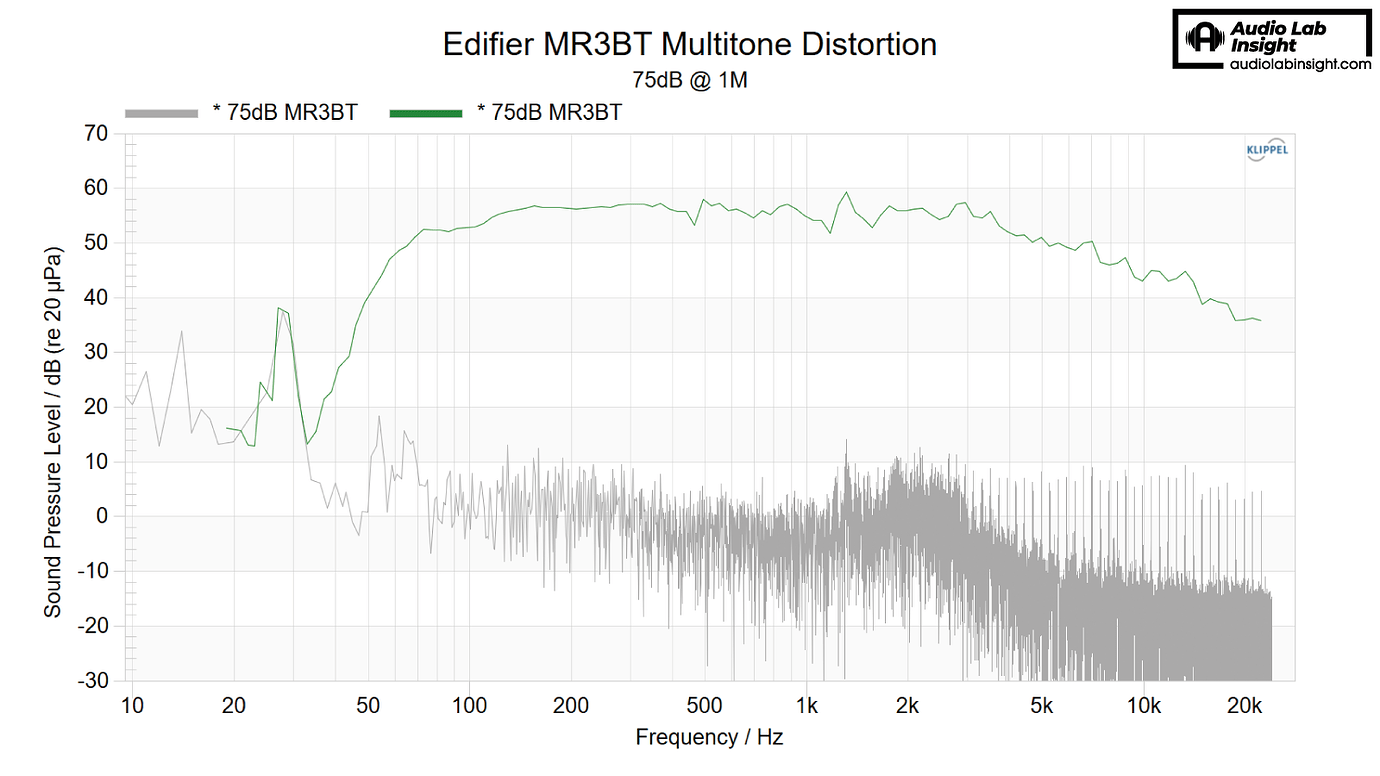 Edifier MR3BT 측정 및 리뷰(mesearment and review) - 스피커 측정 리뷰 - Audio Lab Insight 오디오랩 인사이트