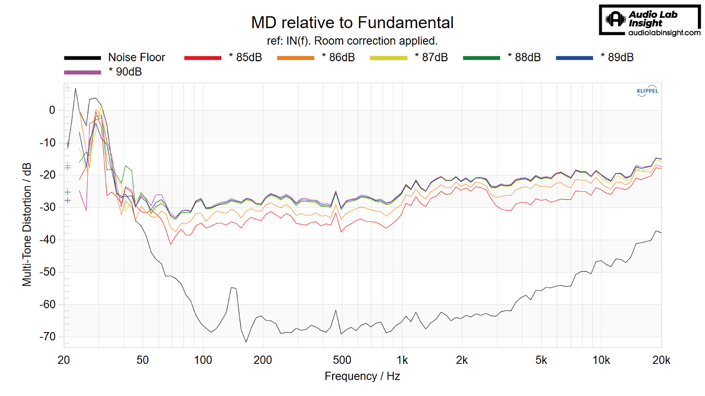 Edifier MR3BT 측정 및 리뷰(mesearment and review) - 스피커 측정 리뷰 - Audio Lab Insight 오디오랩 인사이트