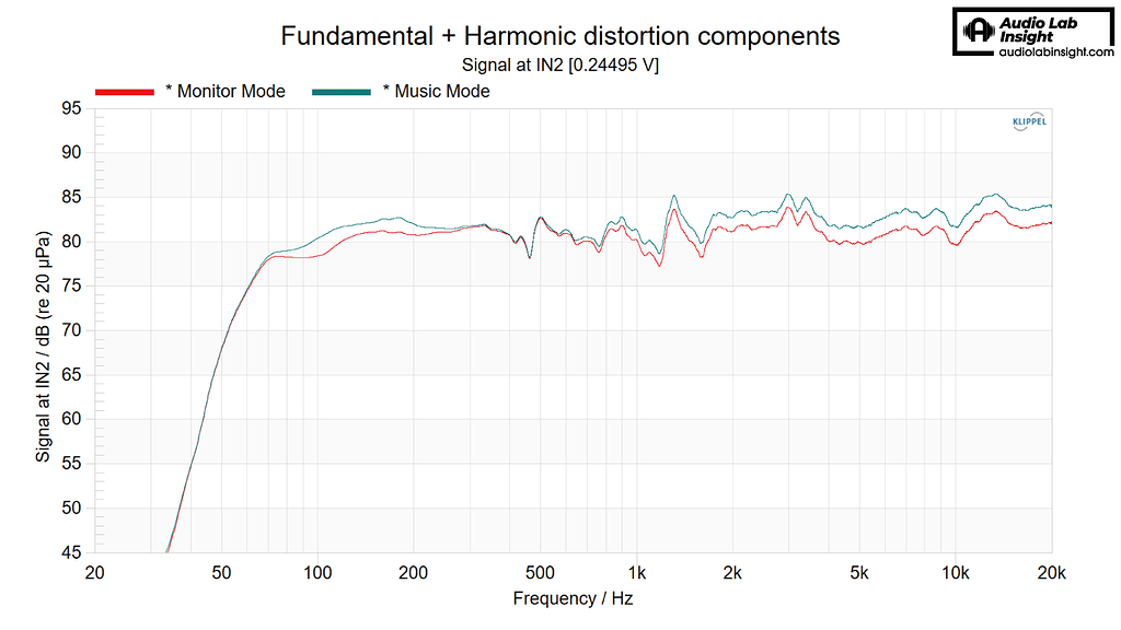 Mr3 2.0모니터링 vs 뮤직 모드 - 오디오 이야기 - Audio Lab Insight 오디오랩 인사이트