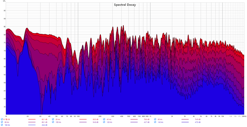 깔끔한 저역 디케이 - 아무 이야기 - Audio Lab Insight 오디오랩 인사이트